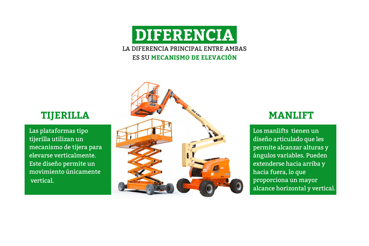 Diferencia entre plataforma de brazo articulado manlift y plataforma ...